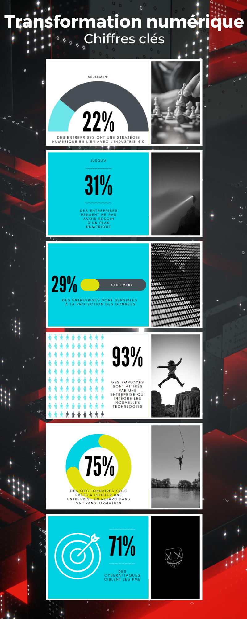 Chiffres clés de la transformation numérique | Technologia